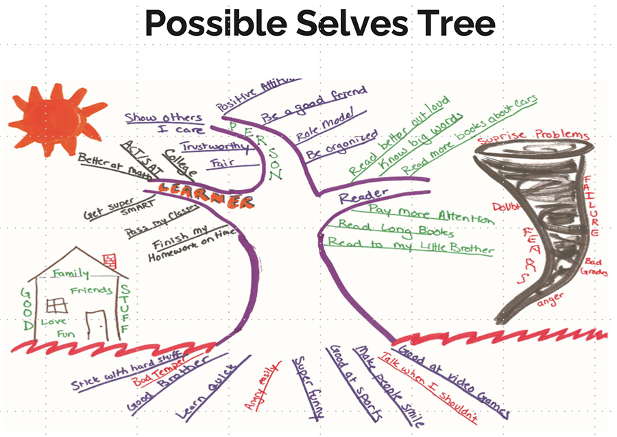 Fusion Reading - Motivation | Center for Research on Learning